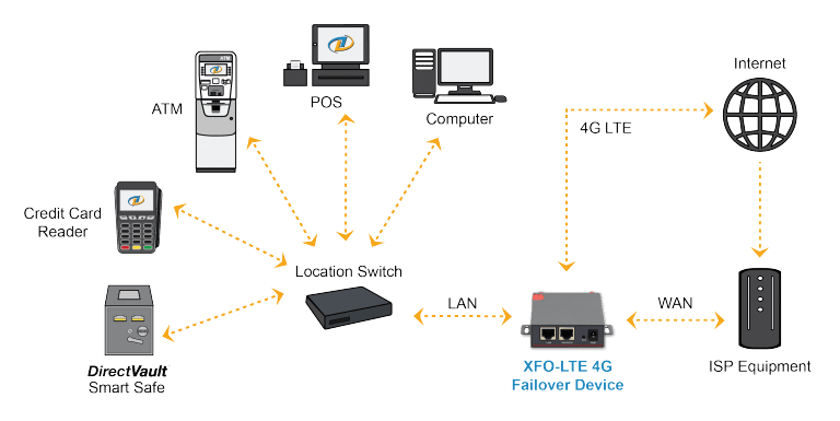 What to do When Your Internet Goes Out